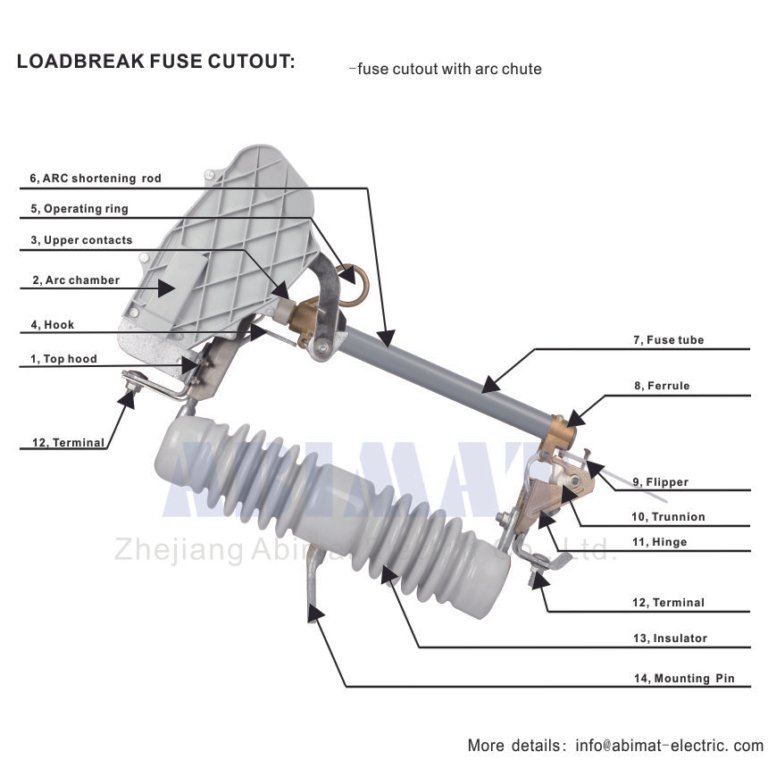 Load Break Fuse Cutout: Ensuring Reliable Power Distribution and Safety ...